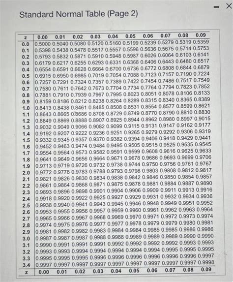 Solved Find The Indicated Z Scores Shown In The Graph Click Chegg Com