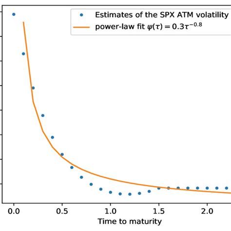 21 Implied Volatility Surface Of The Spx Index On 17062020