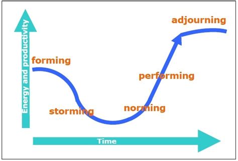 Mahakam13 W16 Tri Tuckman And Leadership Analysis On Project Team “a”