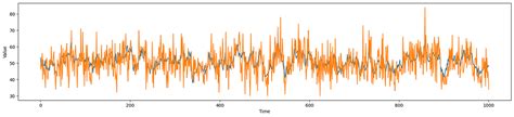 poisson autoregressive model par 1 gives e bfmi warning modeling