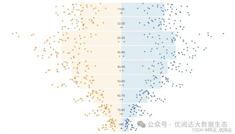 举个栗子！tableau 技巧（275）：散点图的数值重合怎么办？抖动图来咯tableau标签重叠怎么办 Csdn博客