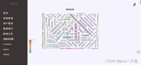 基于python的图书借阅数据分析系统python 图书借阅统计 场景描述图书馆管理员小张和小李分别负责统计本月上旬和下 Csdn博客