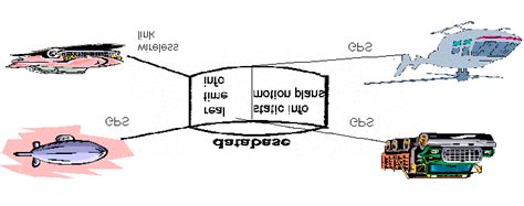 moving objects database technology download scientific diagram