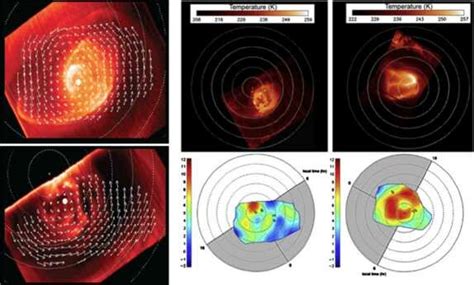 Left Polar Projections Of Vortex Morphology As Observed At Infrared