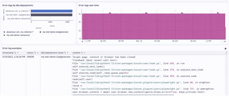 Optimize Performance And Costs Of Dashboards Running Log Queries