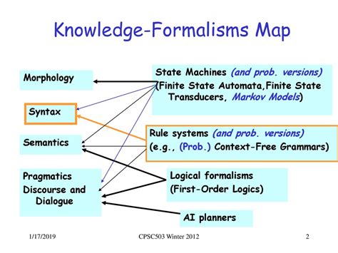 cpsc 503 computational linguistics ppt download