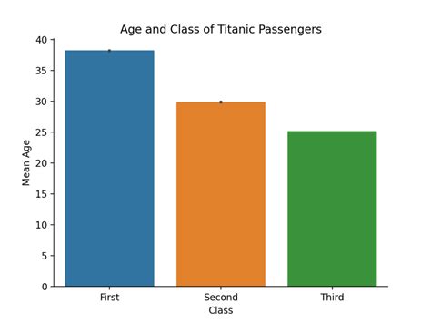 seaborn barplot make bar charts with sns barplot datagy
