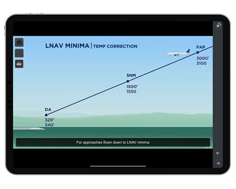 Course Required Navigation Performance Rnp Aviation Elearning