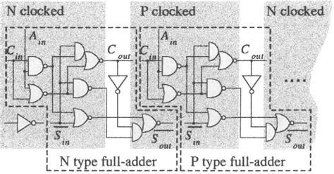 Figure 1 From A Low Power True Single Phase Clocked Tspc Full Adder Semantic Scholar