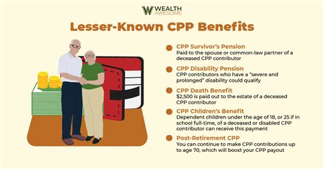 CPP Payment Dates Canada Pension Plan Overview