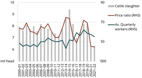 Meat Processing Labour Daff