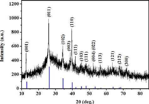 Figure 1 From Fabrication Of Ch3nh3pbi3 Pvp Composite Fibers Via