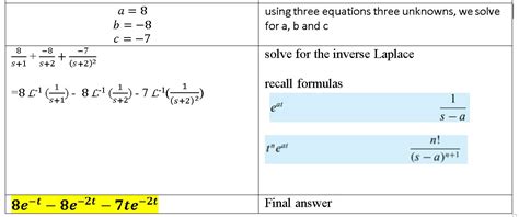 [solved] find the inverse laplace transforms of the following