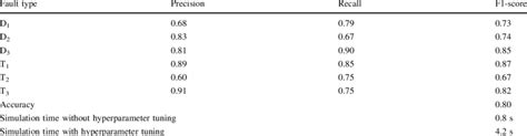 Classification Report Of The Decision Tree Classifier Download