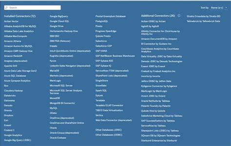 Umair Ali Khan On Linkedin Tableau Data Sources
