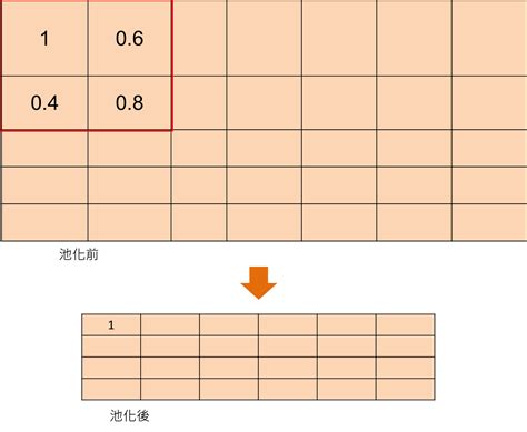 卷積類神經網路convolution Neural Networkcnn介紹 李彼德之家