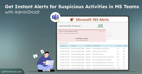 Admindroid Monitor External File Sharing In Ms Teams Jake Admindroid Posted On The Topic