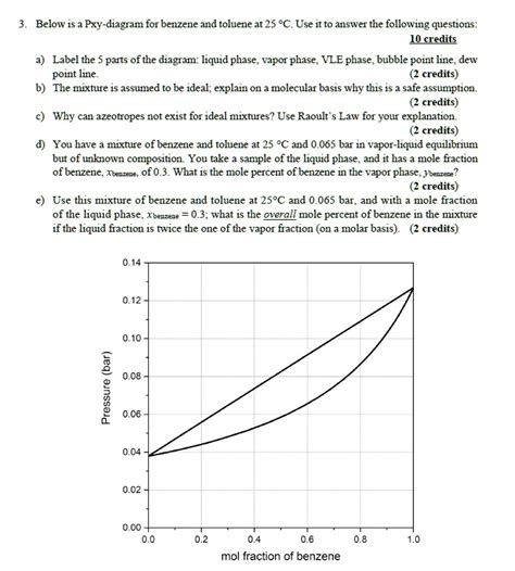 3 Below Is A Pxy Diagram For Benzene And Toluene At 25 °c Use It To