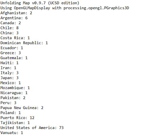 GitHub Naraomur UCSD UnfoldingMaps Functional Java Map With Java Applet