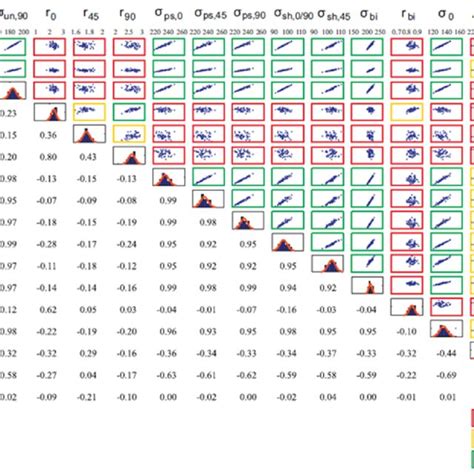 Parameter Correlations Reproduced From 8 Download Scientific Diagram