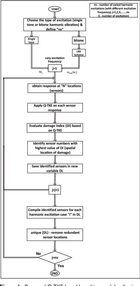 Figure 1 From A Novel Time Domain Based Multiple Breathing Crack Diagnosis Technique Using