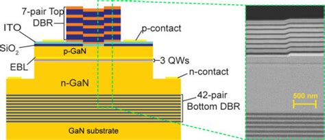 Left Schematic Cross Sectional View Of A Vcsel With A Step In The Download Scientific Diagram