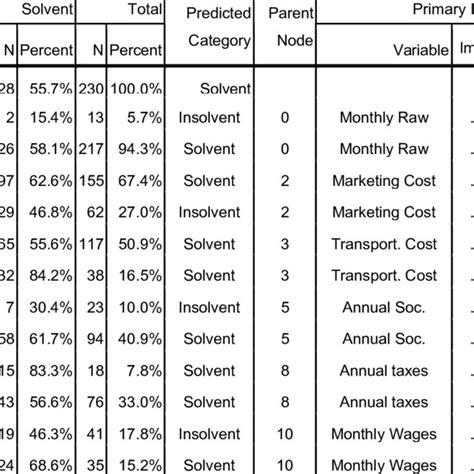 Cart Classification Tree Download Scientific Diagram