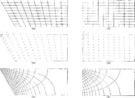 Figure 1 From Finite Element Analysis Of Incompressible Viscous Flows