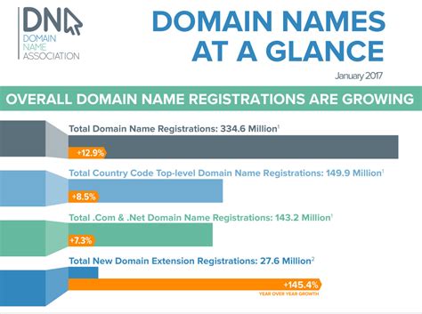 Picking A Domain Name Is Not Rocket Science Local Web Marketing System LLC