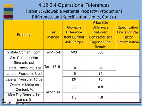 Ppt Developing A Mixture Based Specification For Flexible Base