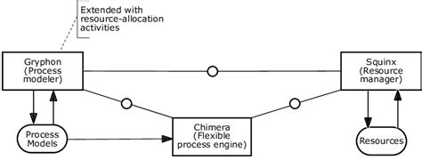 architecture of prototypical implementation download scientific diagram