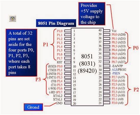 led sign board circuit diagram 8051