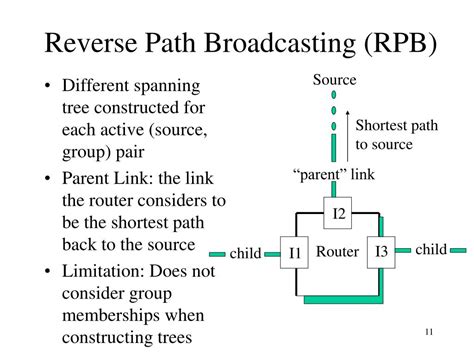 PPT IP MULTICAST ROUTING PowerPoint Presentation Free Download ID