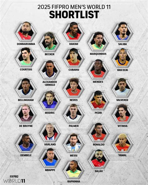 Official 🚨 ChÍnh ThỨc Thibaut Courtois Trent Alexander Arnold Jude