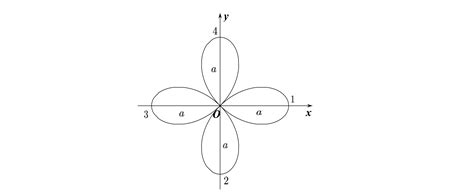 高等数学 考研数学中常用的曲线 Riotian 博客园