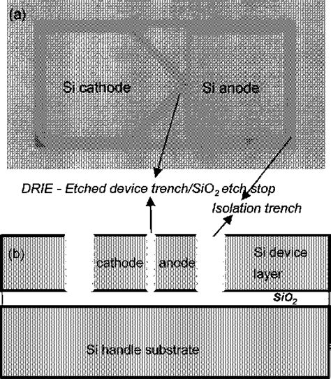 Deep Reactive Ion Etching Semantic Scholar