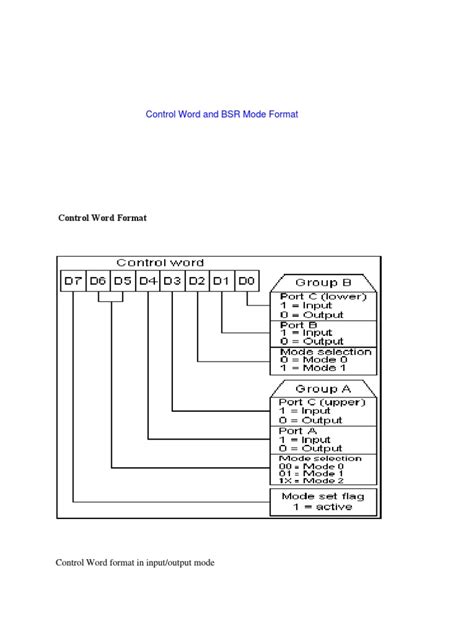 Cw And Bsr Mode Format