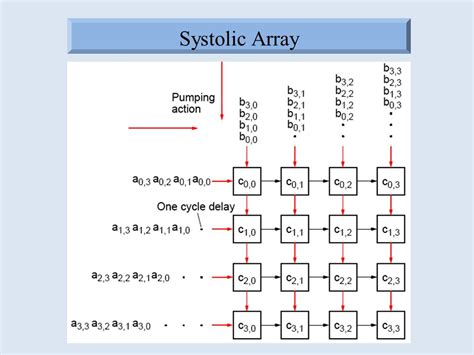 Numerical Algorithms Matrix Multiplication Ppt Download