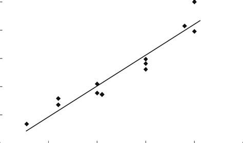The Concentration Dependence Of Refractive Index Modulation For The