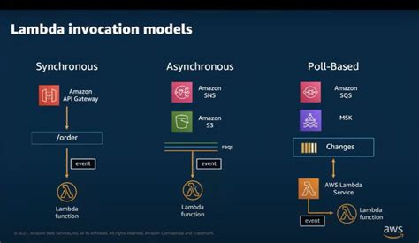 Soumil S On Linkedin Which One Do You Use I Mostly Use Polling Based Approaches