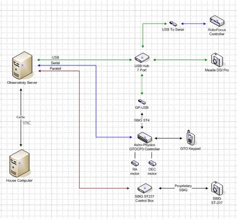 How Manage Use Observatory Anywhere Page 2 Observatories Cloudy Nights