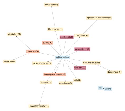 unused api entries — sphinx gallery 0 19 0 git documentation