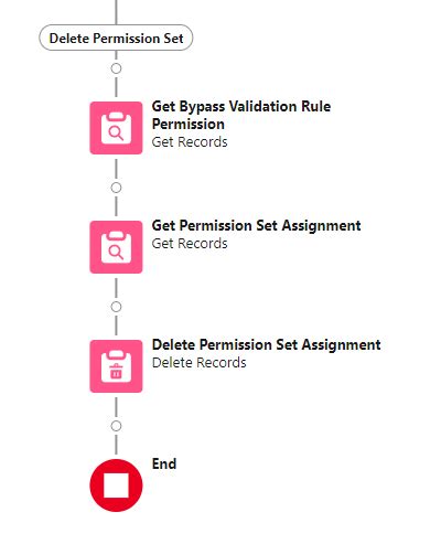 how to bypass validation rules in salesforce flow