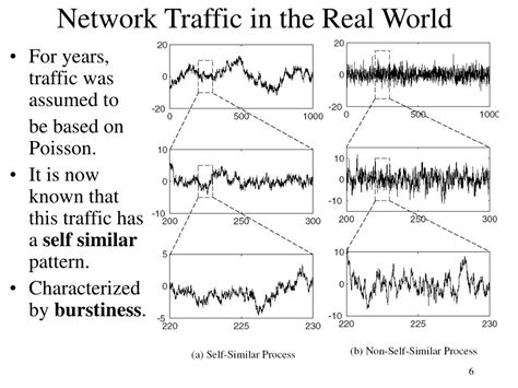 ppt self similar traffic powerpoint presentation free download id