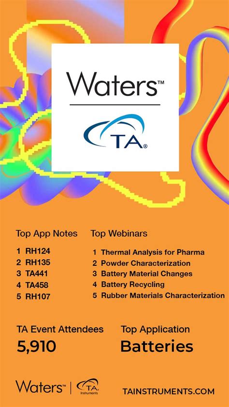 Materialsscience Materialcharacterization Ta Instruments