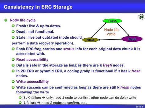 Ppt Erasure Coding In Distributed Storage Powerpoint Presentation