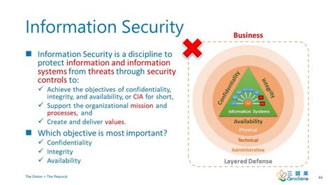 Risk Concept In Cissp Isc2 Community