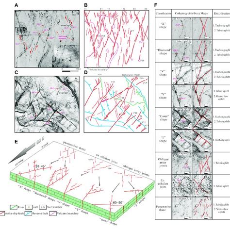 Interpretations Of Strike Slip Fault Systems From 3d Coherence Cubes
