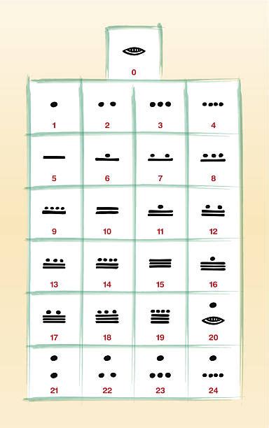 Aztec Hieroglyph Illustrations Royalty Free Vector Graphics And Clip Art Istock Aztec Hieroglyph Illustrations Royalty Free Vector Graphics And Clip Art Istock