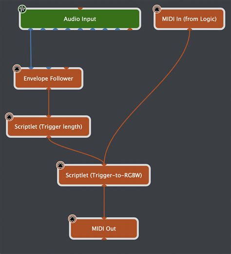 Drum Trigger Without A Drum Trigger Scripting With Gig Performer Gig Performer Community